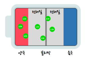 양극재 종류 6가지 알아보기 (NCM, NCMA, NCA, NMX, LFP, LMR)